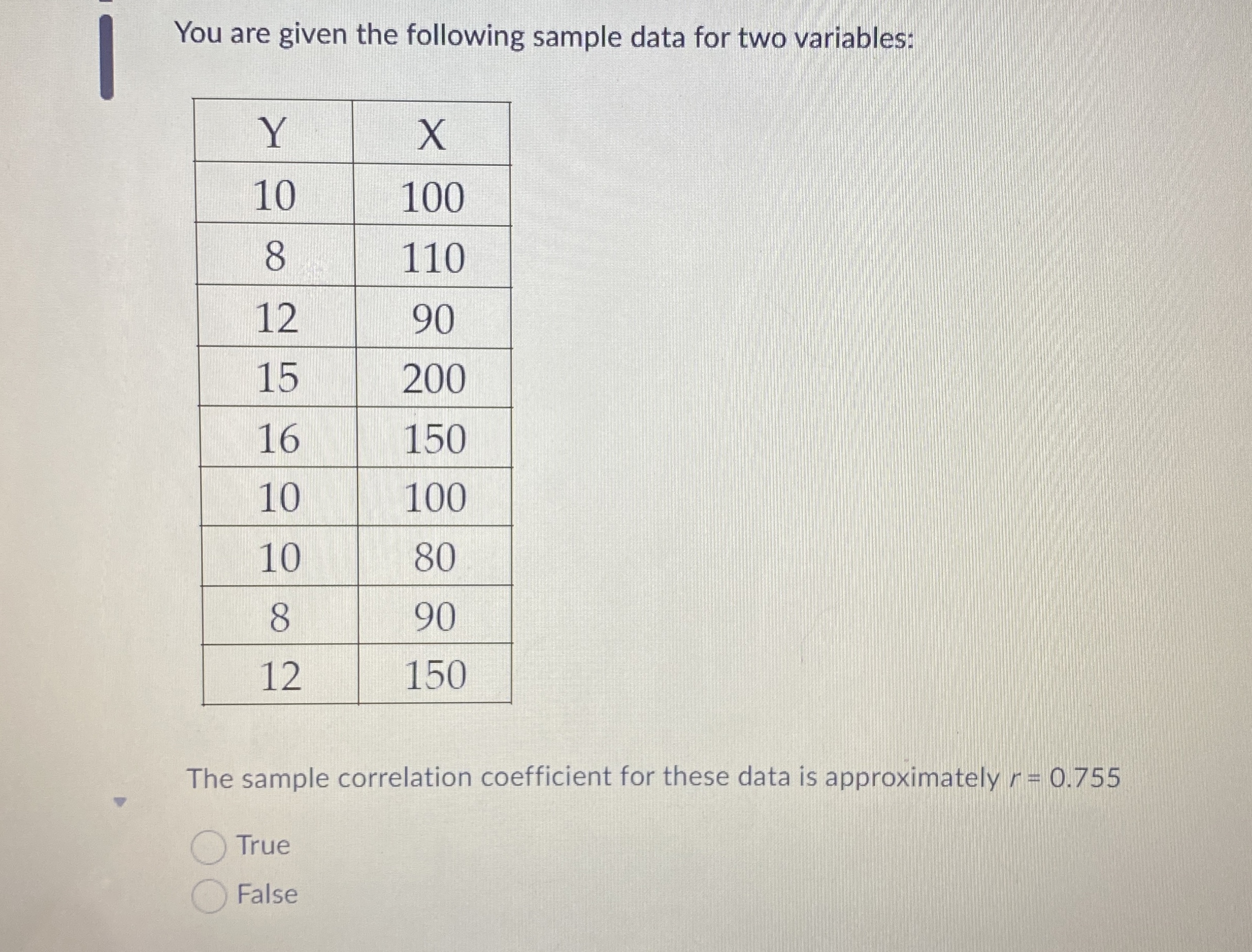 Solved You are given the following sample data for two | Chegg.com