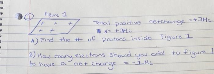 Solved (1) Figure 1 1+t+ Total positive netcharge =+3Mc | Chegg.com