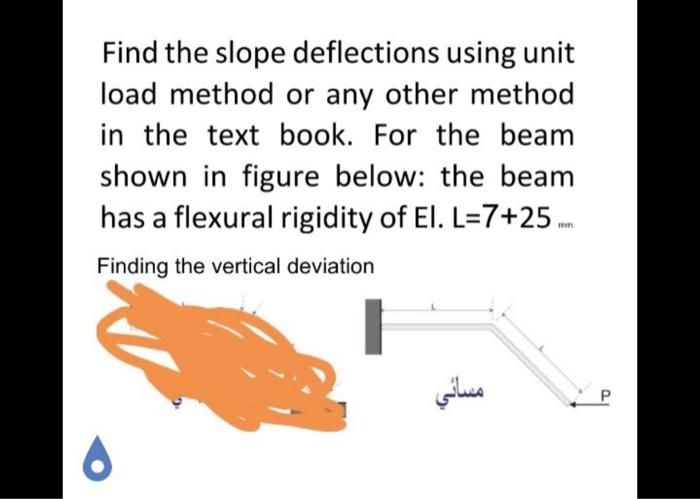 Solved Find the slope deflections using unit load method or | Chegg.com