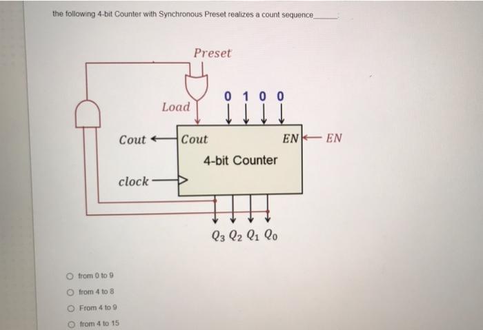 Solved the following 4-bit Counter with Synchronous Preset | Chegg.com