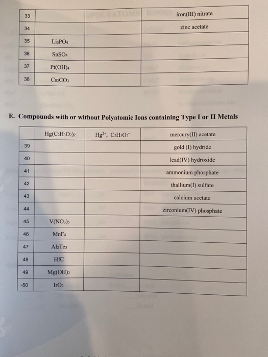 Solved Name: Lab: I. Writing Chemical Formulas & Naming | Chegg.com