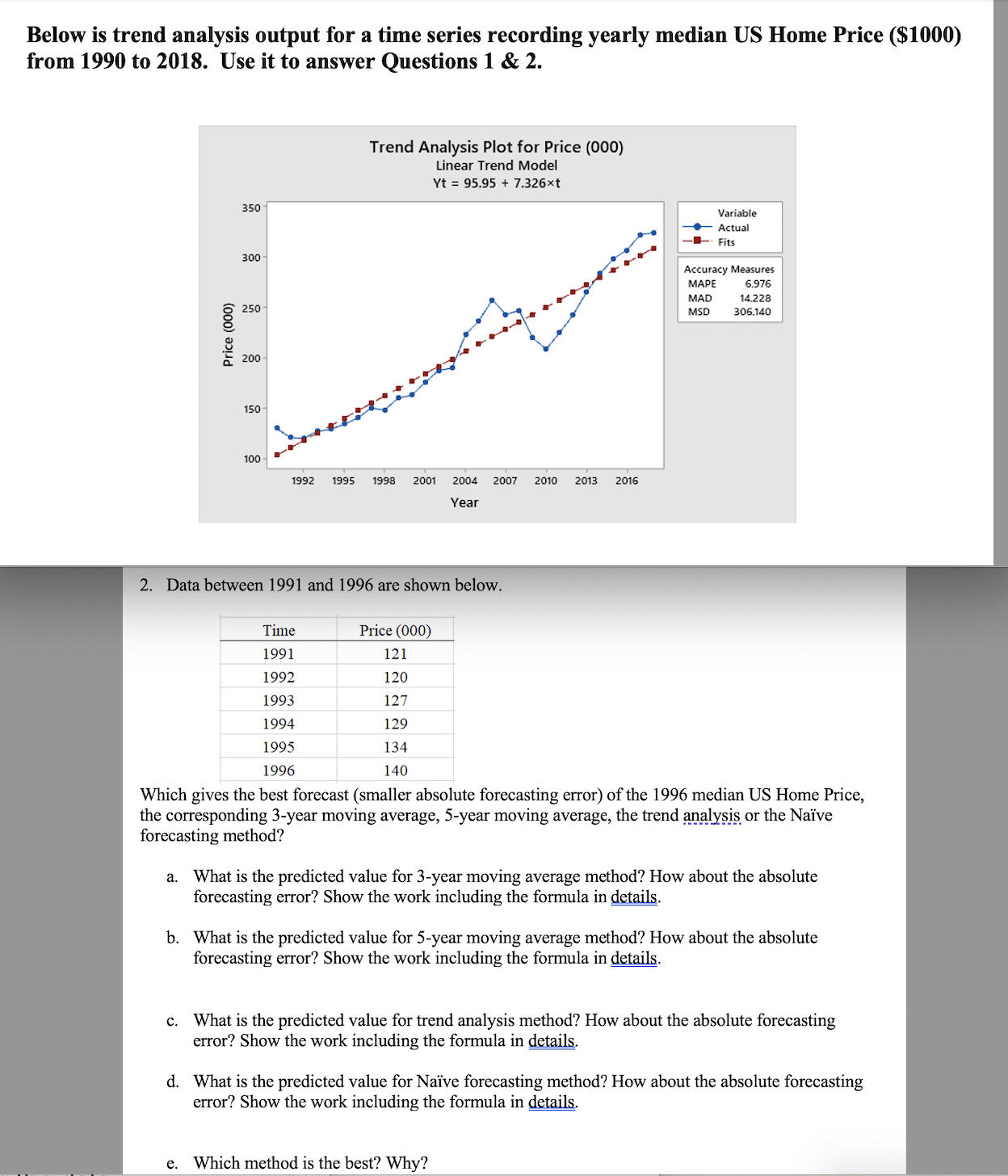 Solved Data between 1991 ﻿and 1996 ﻿are shown below.Which | Chegg.com