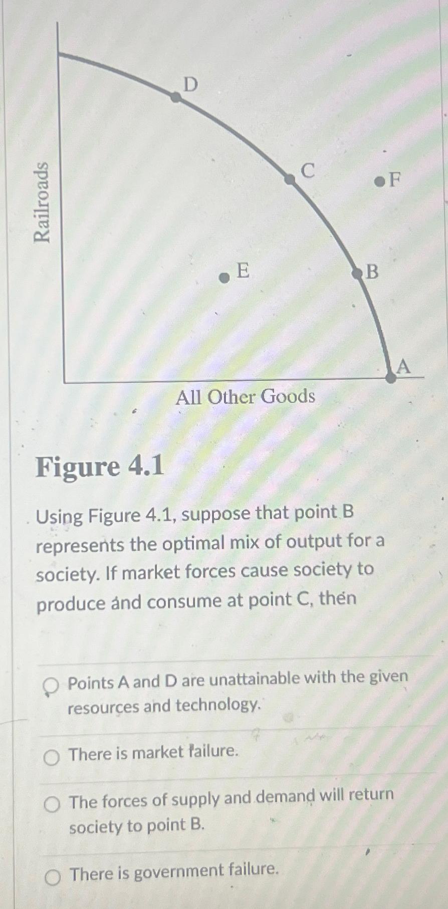Solved All Other GoodsFigure 4.1Using Figure 4.1, ﻿suppose | Chegg.com