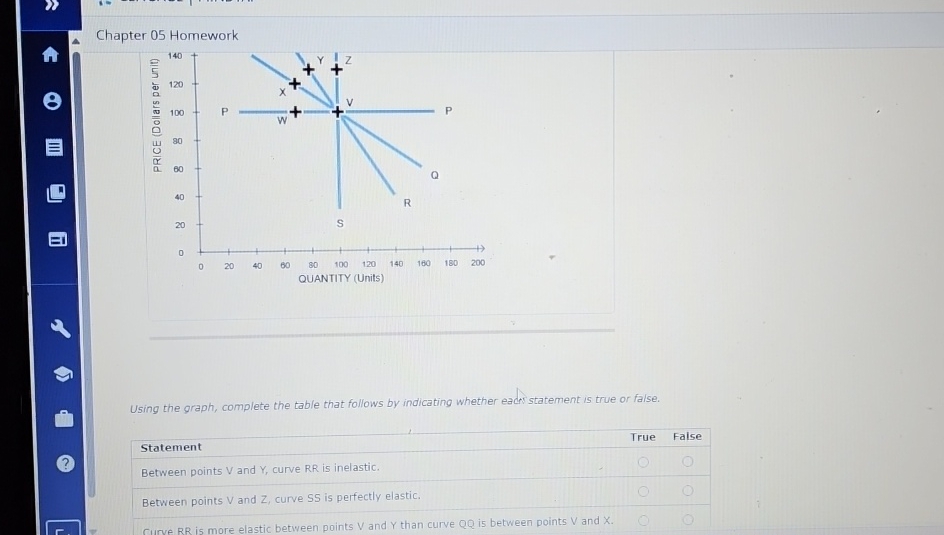 Solved Chapter 05 ﻿HomeworkUsing the graph, complete the | Chegg.com