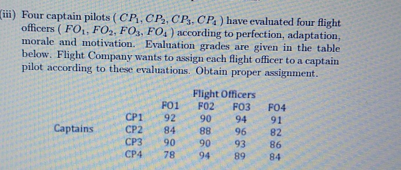 Solved i) Four captain pilots ( CP1,CP2,CP3,CP4) have | Chegg.com
