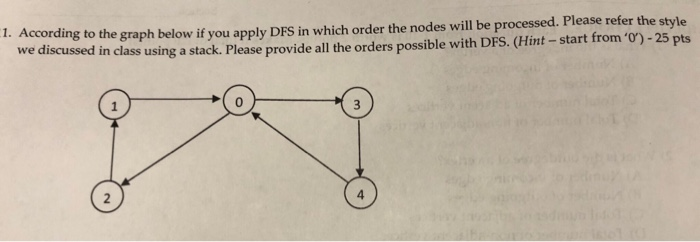 Solved According to the graph below if you apply DFS in | Chegg.com