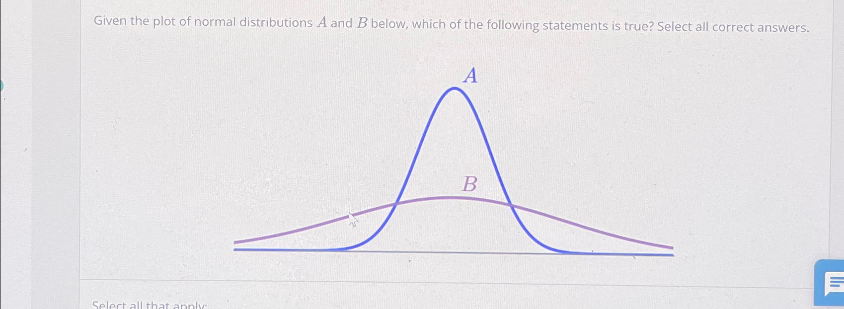 Given the plot of normal distributions A and B | Chegg.com