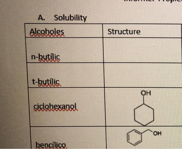 Solved A. Solubility Alcoholes Structure n-butilis t-butílic | Chegg.com