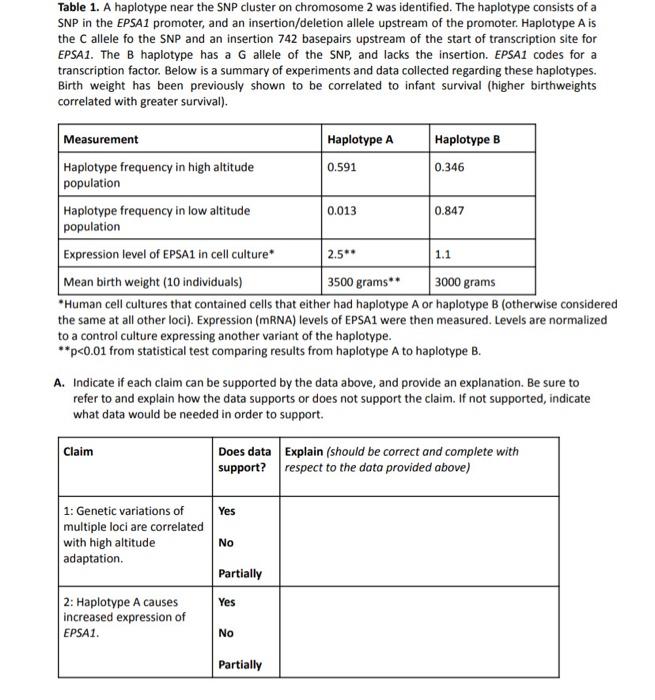 Solved 4. Populations living at high altitudes have to | Chegg.com