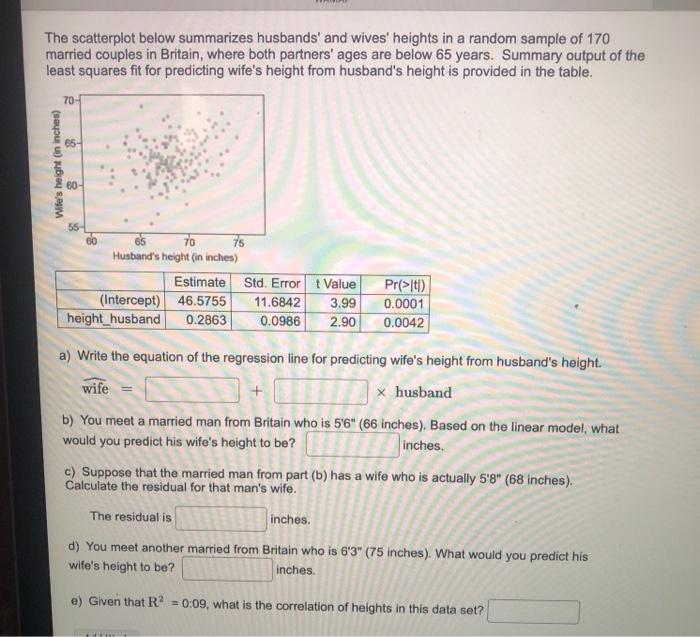 Solved The scatterplot below summarizes husbands' and wives' | Chegg.com