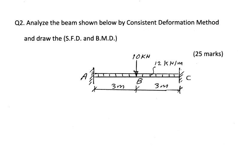 Solved Q2. Analyze the beam shown below by Consistent | Chegg.com