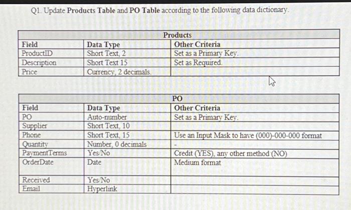 Solved Q1. Update Products Table and PO Table according to | Chegg.com