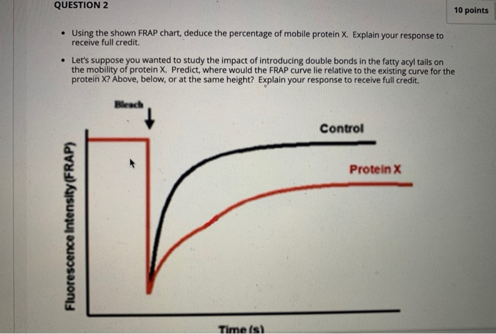 QUESTION 2 10 points • Using the shown FRAP chart, | Chegg.com