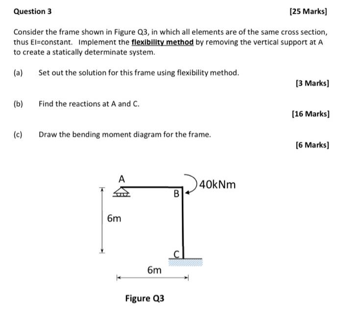 Solved Consider the frame shown in Figure Q3, in which all | Chegg.com