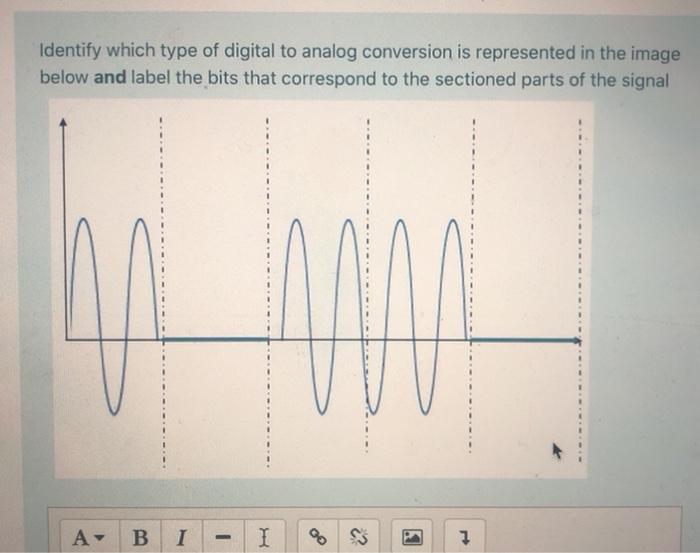 Solved Identify which type of digital to analog conversion | Chegg.com