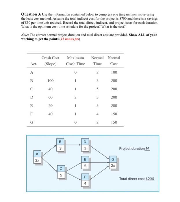 Solved Question 3: Use the information contained below to | Chegg.com