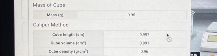 Reevaluate your density calculation. There appears to | Chegg.com
