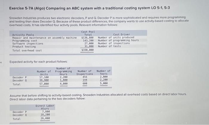 Solved Exercise 5-7A (Algo) Comparing an ABC system with a | Chegg.com