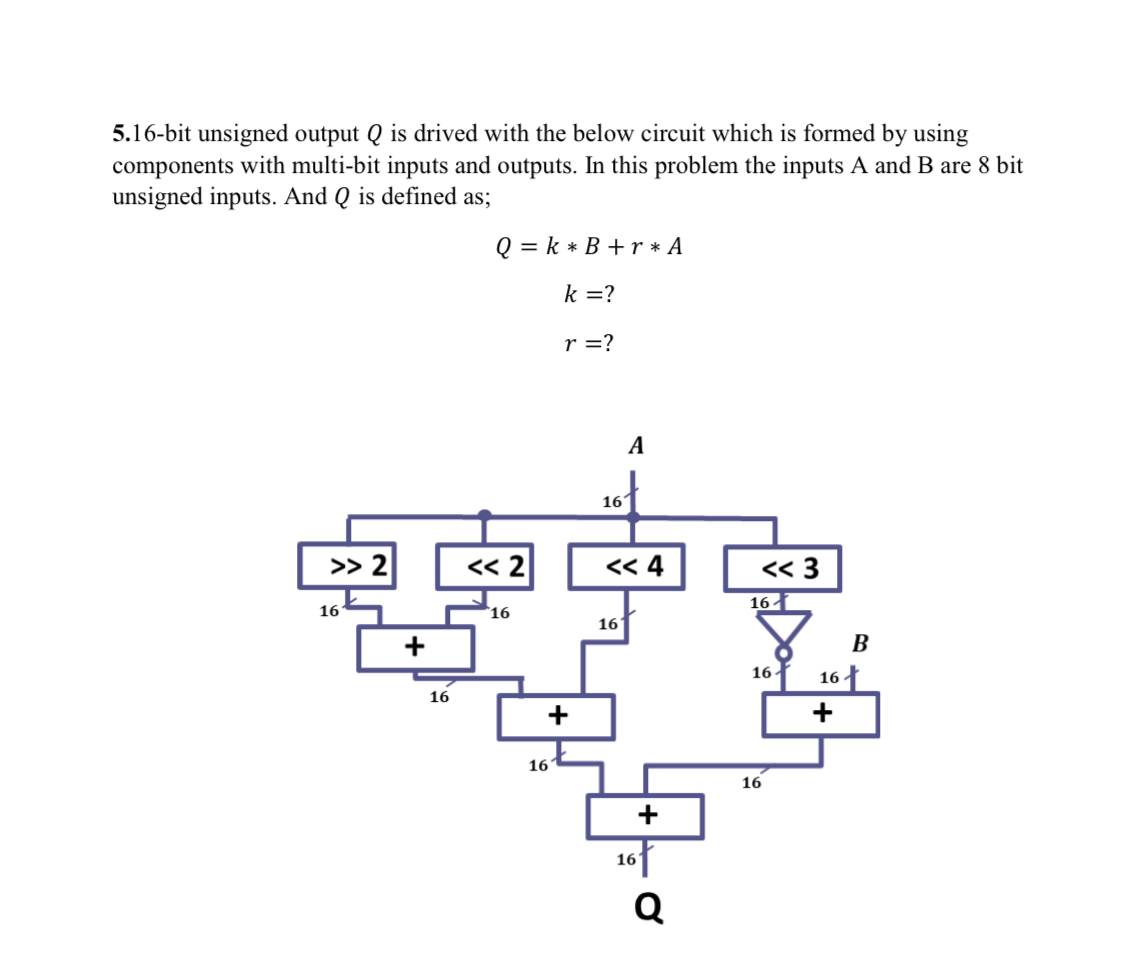 Solved 5.16-bit unsigned output Q ﻿is drived with the below | Chegg.com