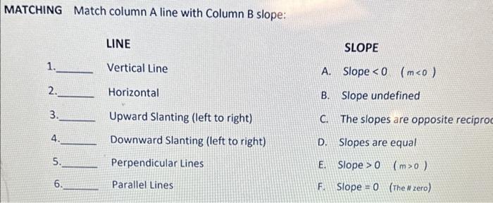 Solved MATCHING Match column A line with Column B slope: | Chegg.com