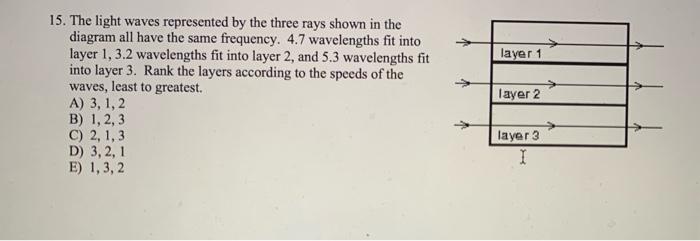 Solved 15. The light waves represented by the three rays | Chegg.com