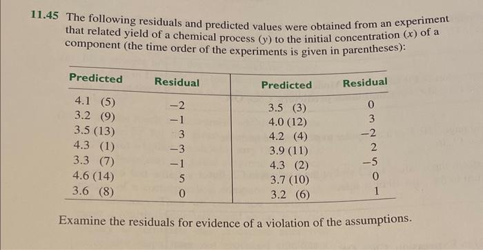 Solved 1.45 The following residuals and predicted values | Chegg.com