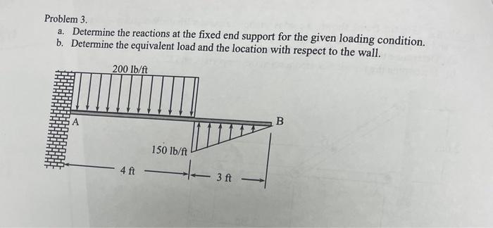 Solved Problem 3. a. Determine the reactions at the fixed | Chegg.com