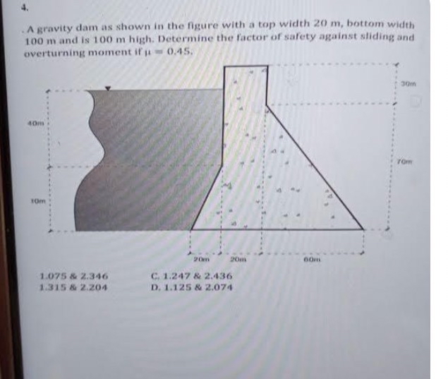 Solved A gravity dam as shown in the figure with a top width | Chegg.com