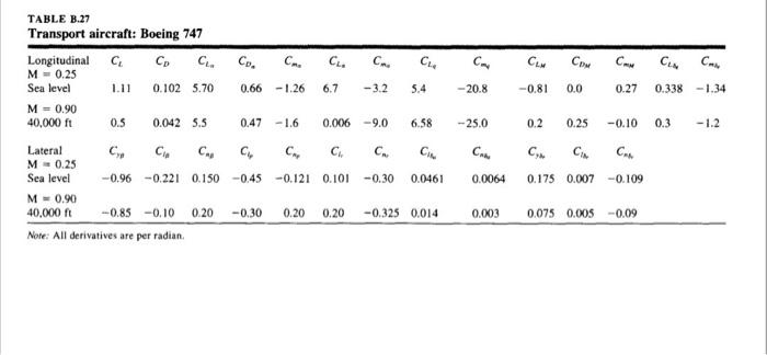 Find the longitudinal eigenvalues for the aviation | Chegg.com