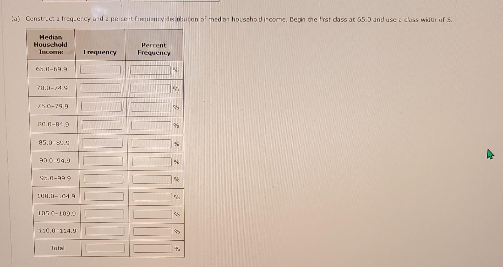 Solved Suppose the table below contains the median household | Chegg.com