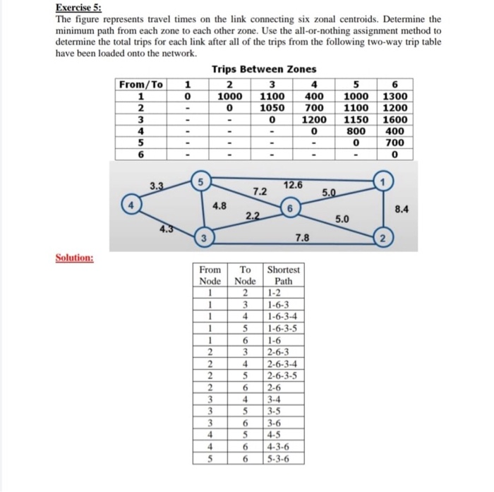 Solved Exercise 5: The figure represents travel times on the | Chegg.com