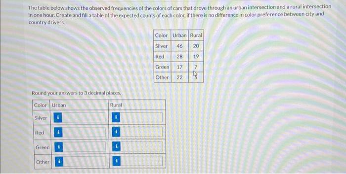 Solved The table below shows the observed frequencies of the | Chegg.com