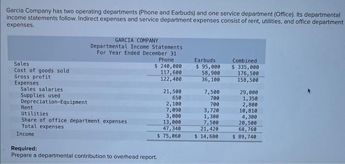 Solved Garcia Company has two operating departments (Phone | Chegg.com