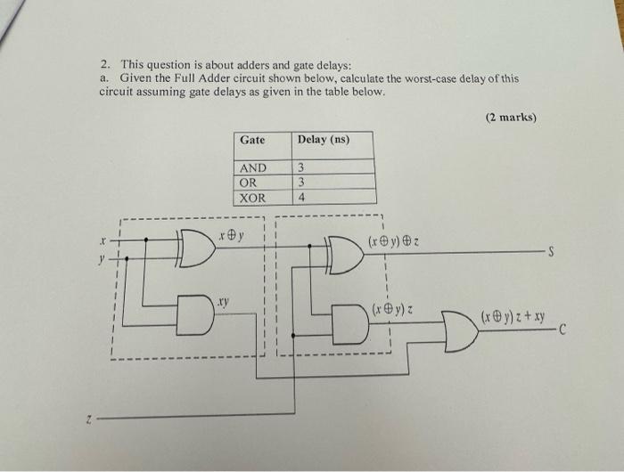 Solved 2. This question is about adders and gate delays: a. | Chegg.com
