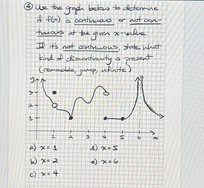 Solved Use The Graph Below To Determine If F X Is