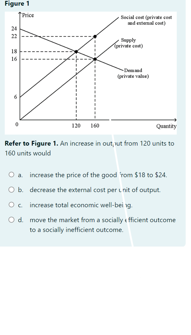 Solved Figure 1Refer to Figure 1. An increase in out jut | Chegg.com Solved Figure 1Refer to Figure 1. An increase in out jut | Chegg.com
