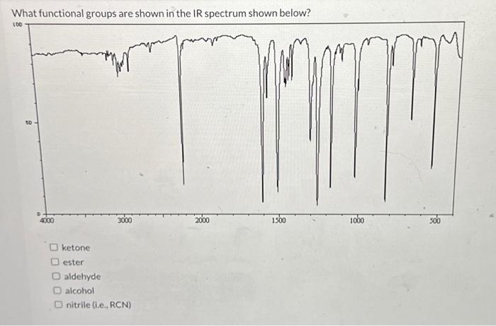 Solved What functional groups are shown in the IR spectrum | Chegg.com