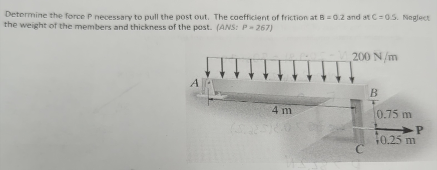 Solved Determine The Force P necessary To Pull The Post