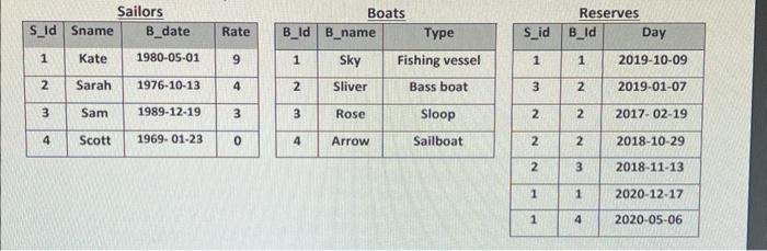 Solved Based on the provided Javascript code, please follow | Chegg.com