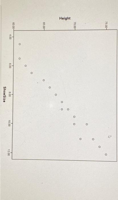 Solved The following height and shoe size data came from a | Chegg.com