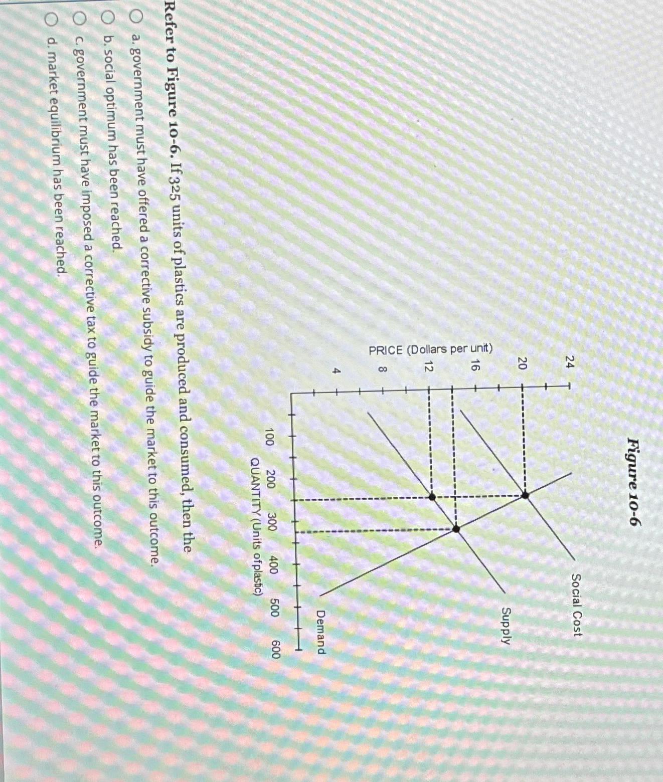 Solved Figure 10-6Refer to Figure 10-6. ﻿If 325 ﻿units of | Chegg.com