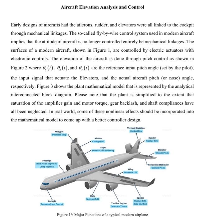 Early designs of aircrafts had the ailerons, rudder, | Chegg.com
