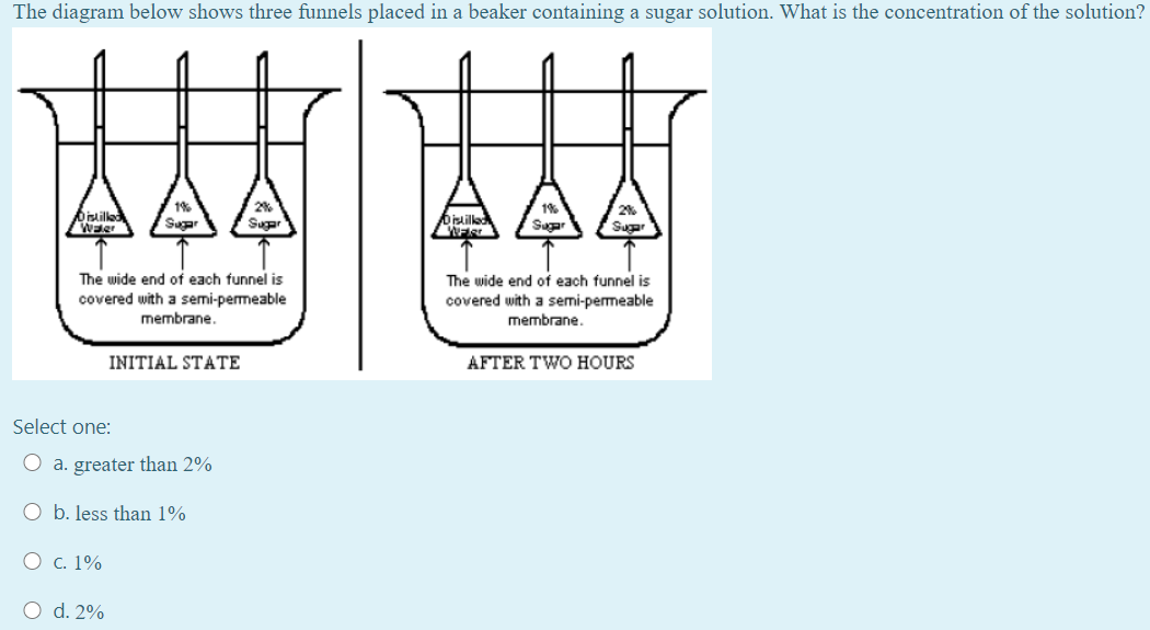Solved The diagram below shows three funnels placed in a | Chegg.com