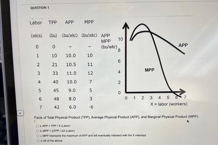 Solved Facts of Total Physical Product (TPP), Average | Chegg.com