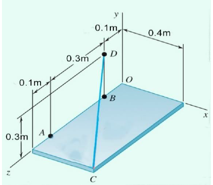 Solved A rectangular plate is supported by brackets at A and | Chegg.com