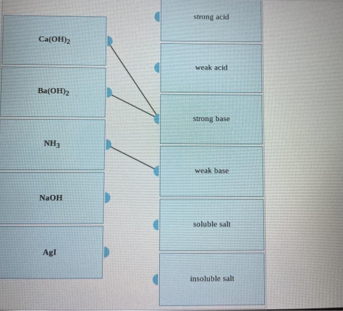 Solved strong acid Ca(OH)2 weak acid Ba(OH)2 strong base NH3 | Chegg.com