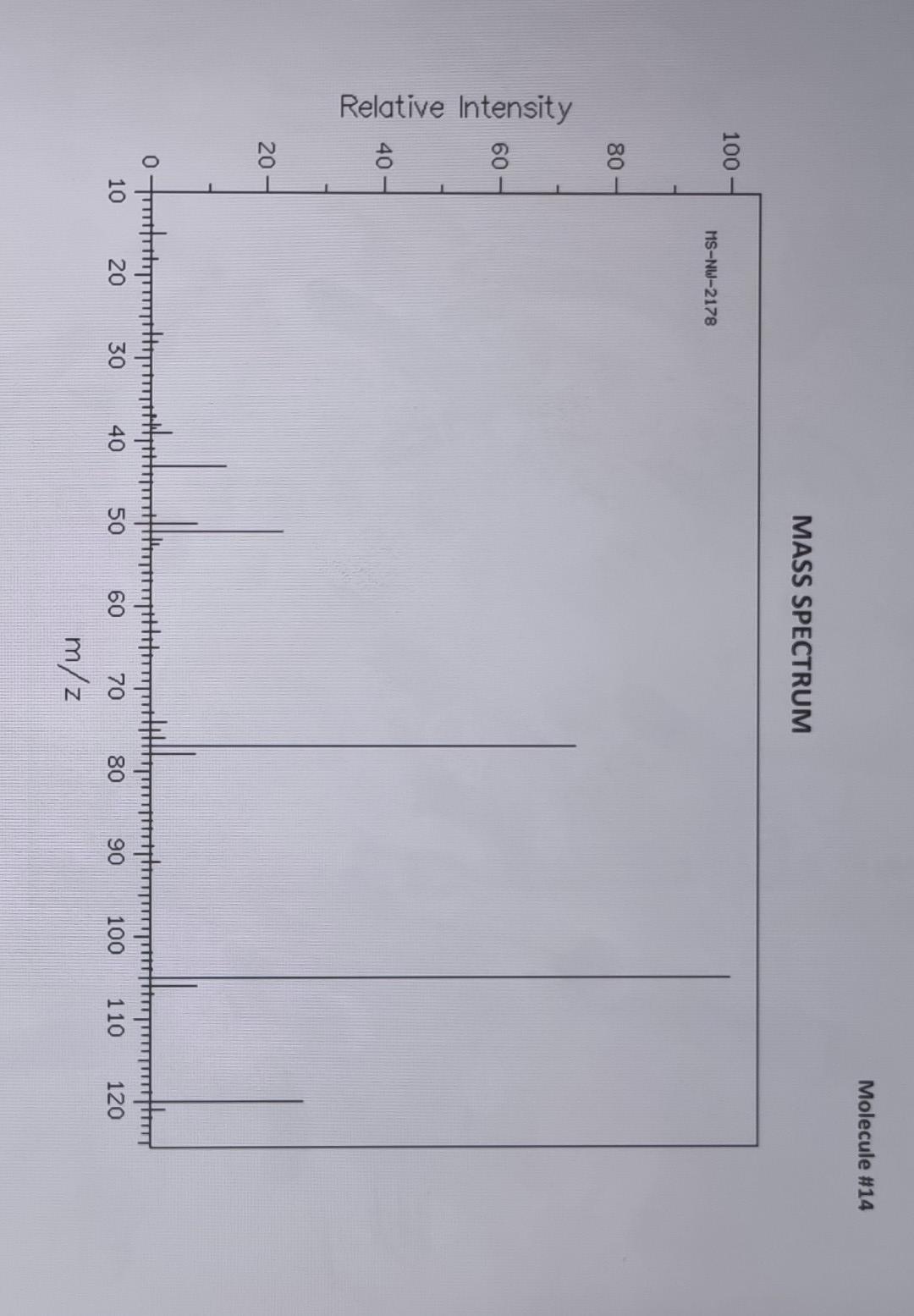 Solved Results (unknown spectral analysis) Complete the | Chegg.com