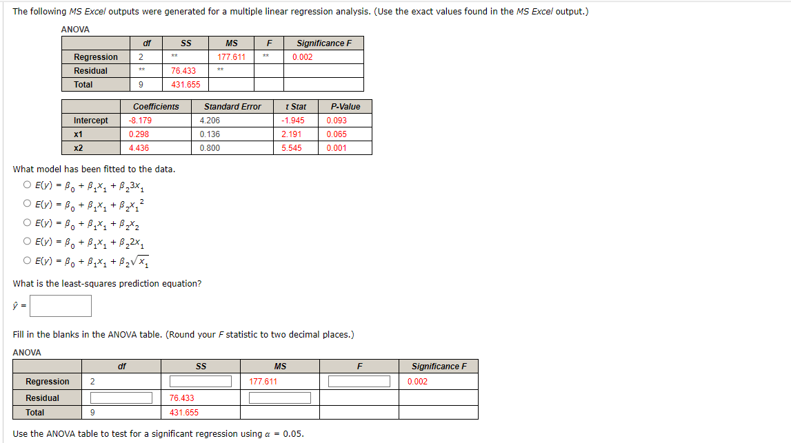 Solved The following MS Exce/ ﻿outputs were generated for a | Chegg.com