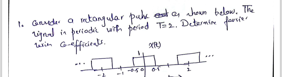 Solved Consider a rectangular pulse a shown below. The | Chegg.com