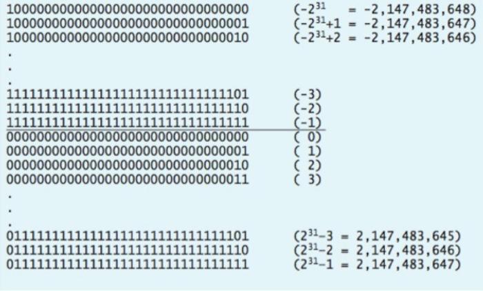 Solved (-22 10000000000000000000000000000000 | Chegg.com